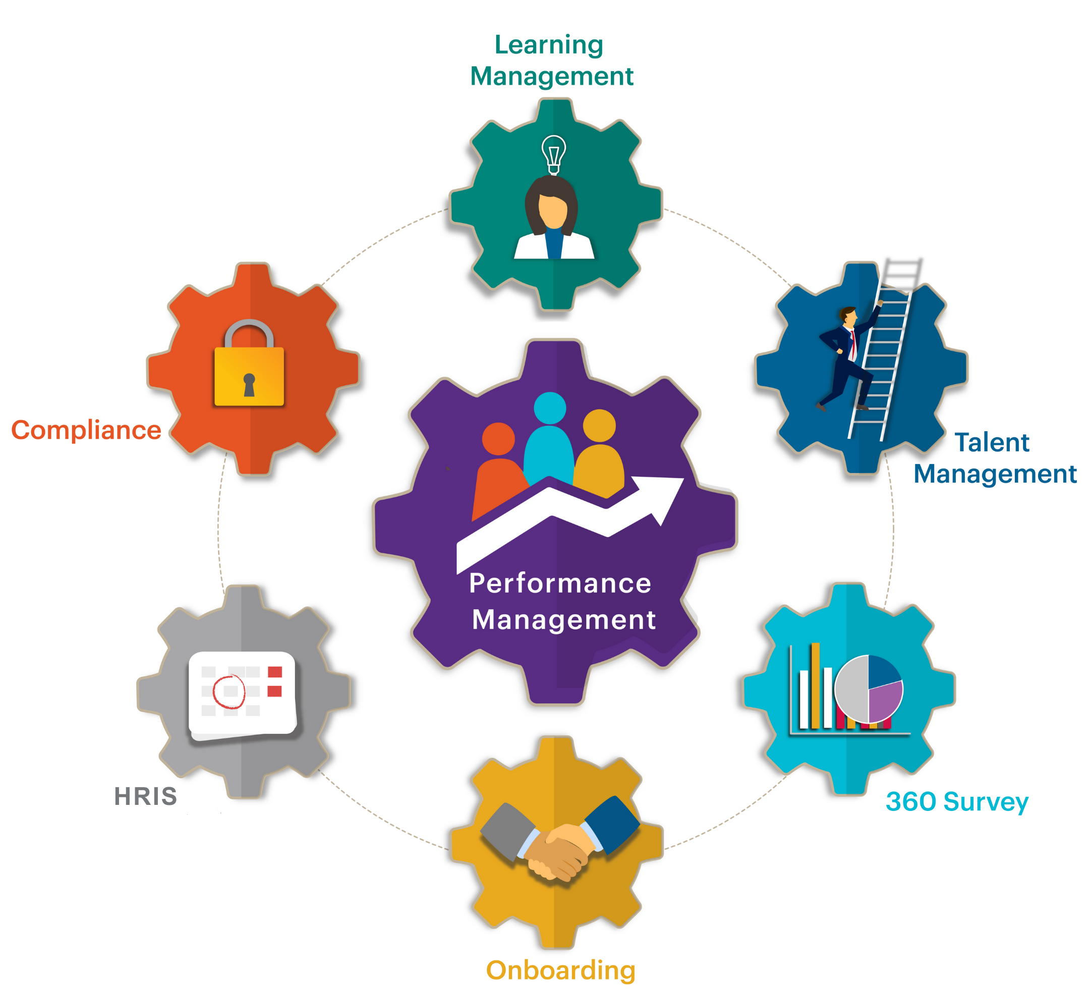 7 Simple Steps to Appraisals – Actus Performance and Talent Management ...