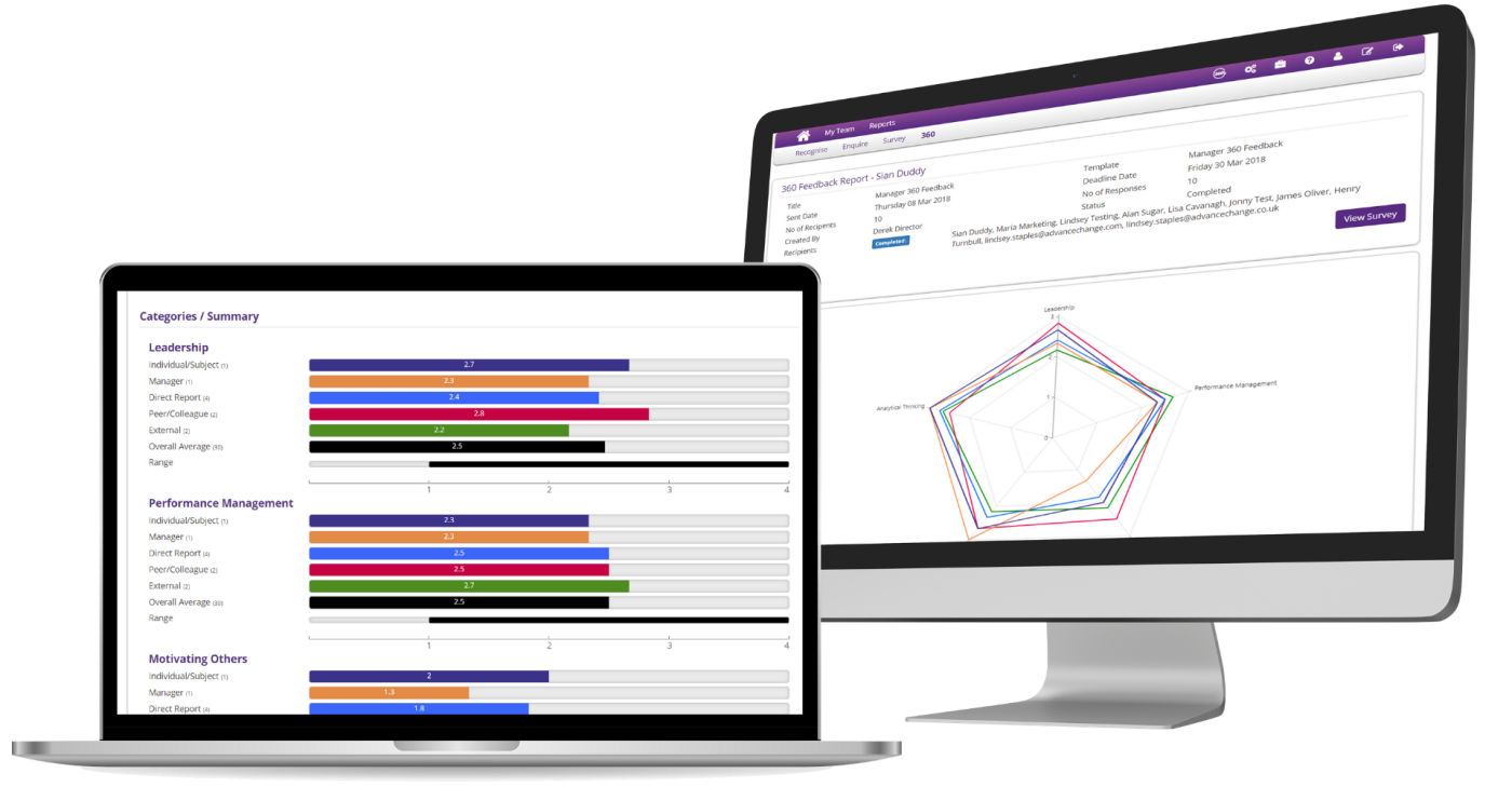 How to write 360 feedback examples and templates – Actus Performance ...
